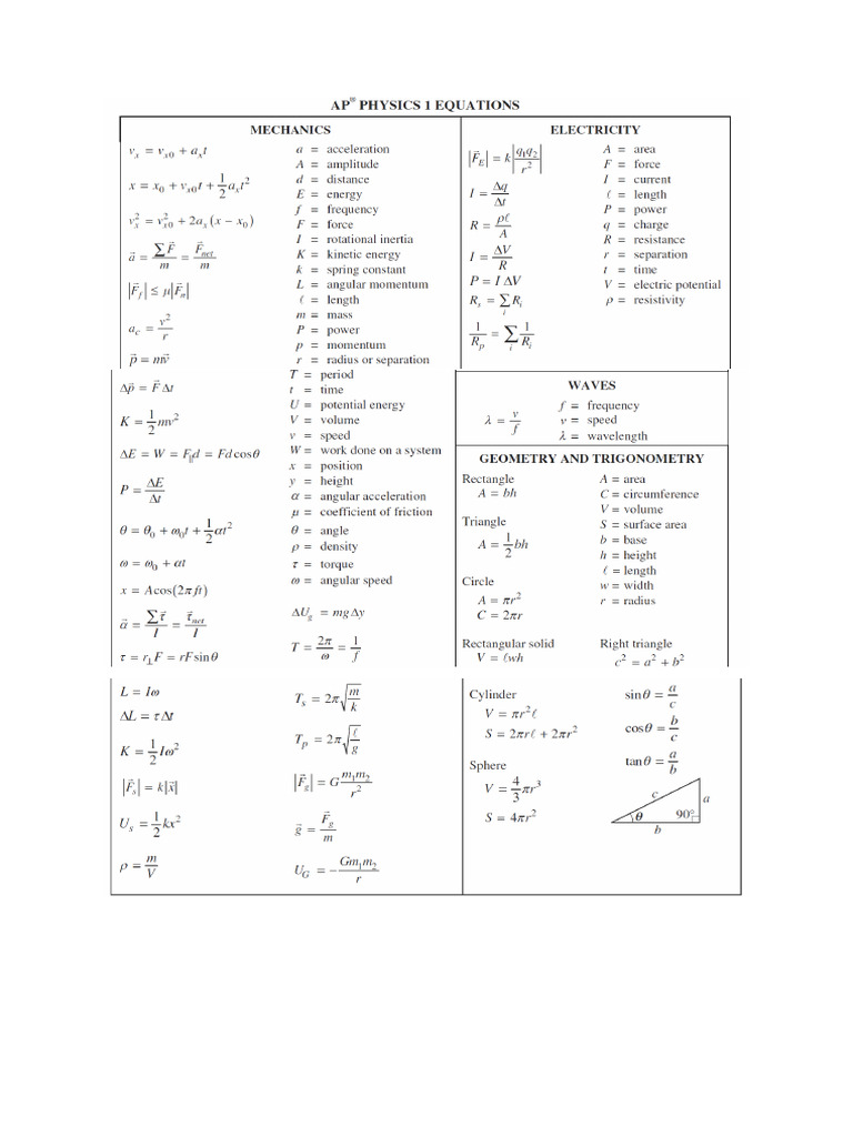 AP Physics Equations | PDF