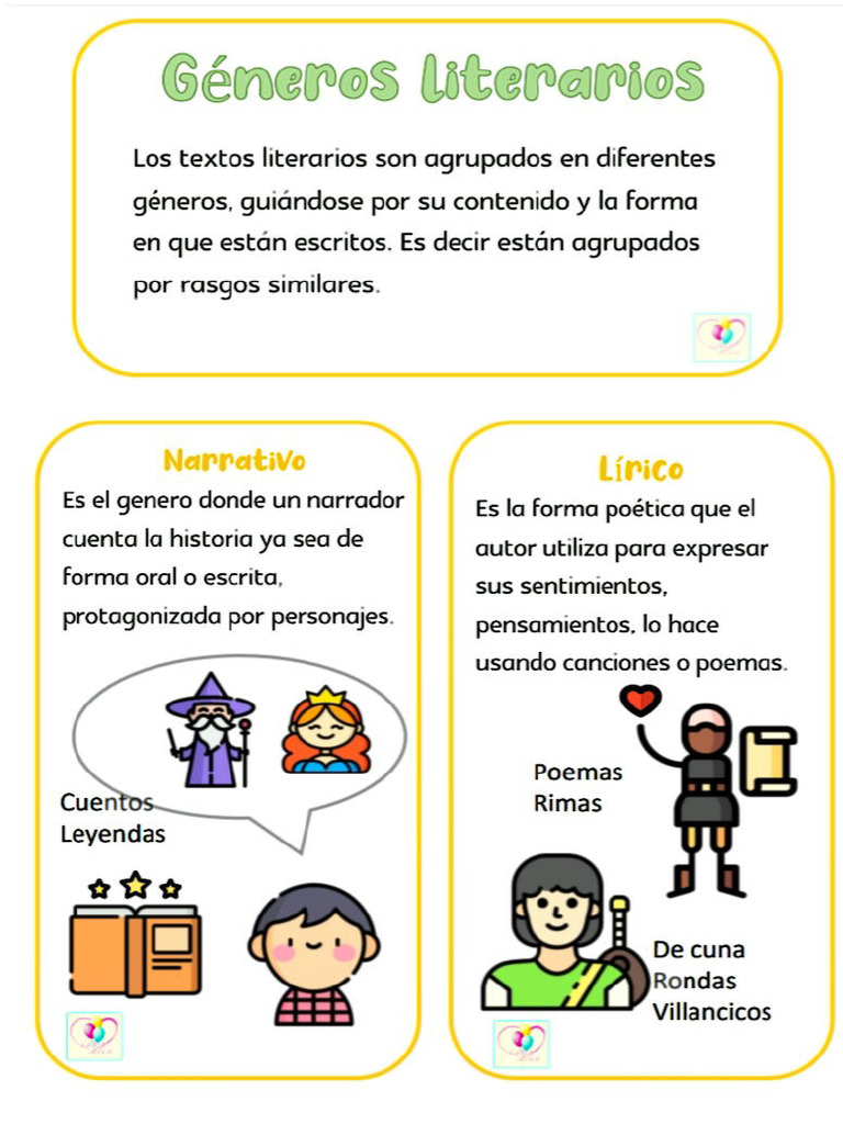 Géneros literarios Español | PDF