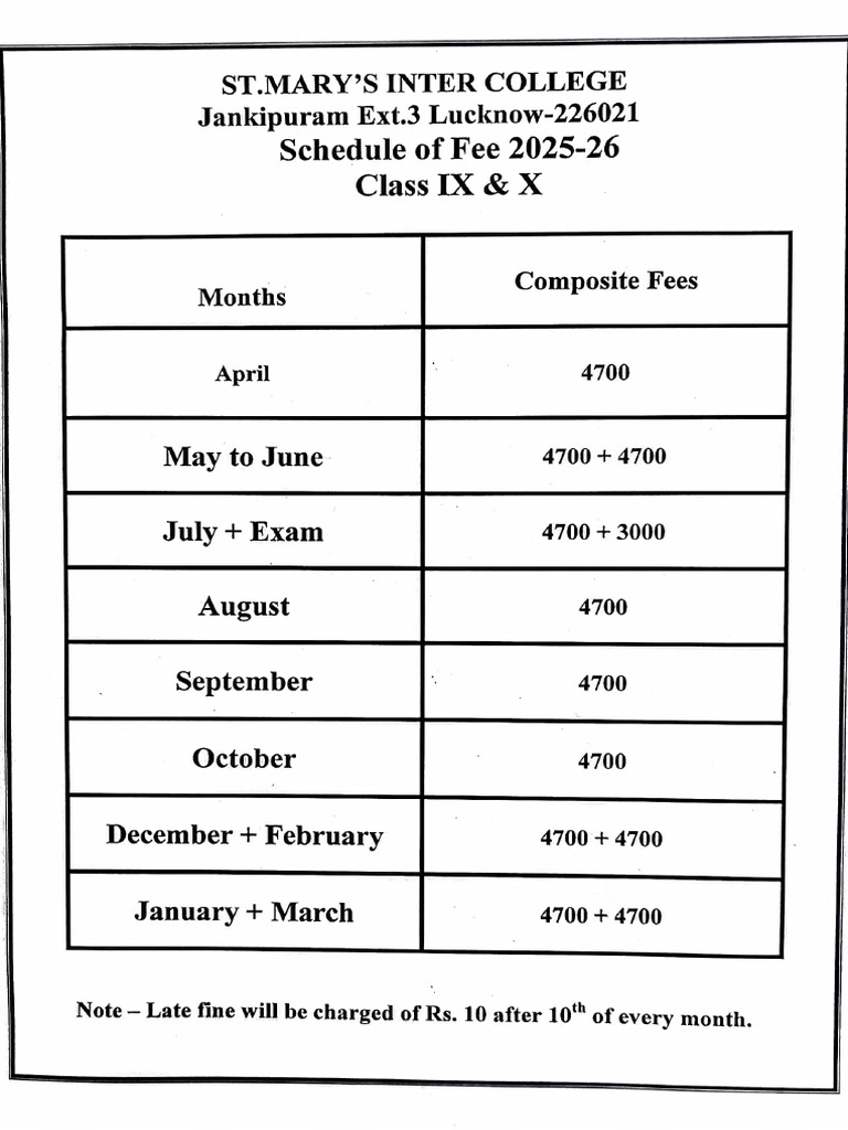 Fees Structure of Class IX & X | PDF