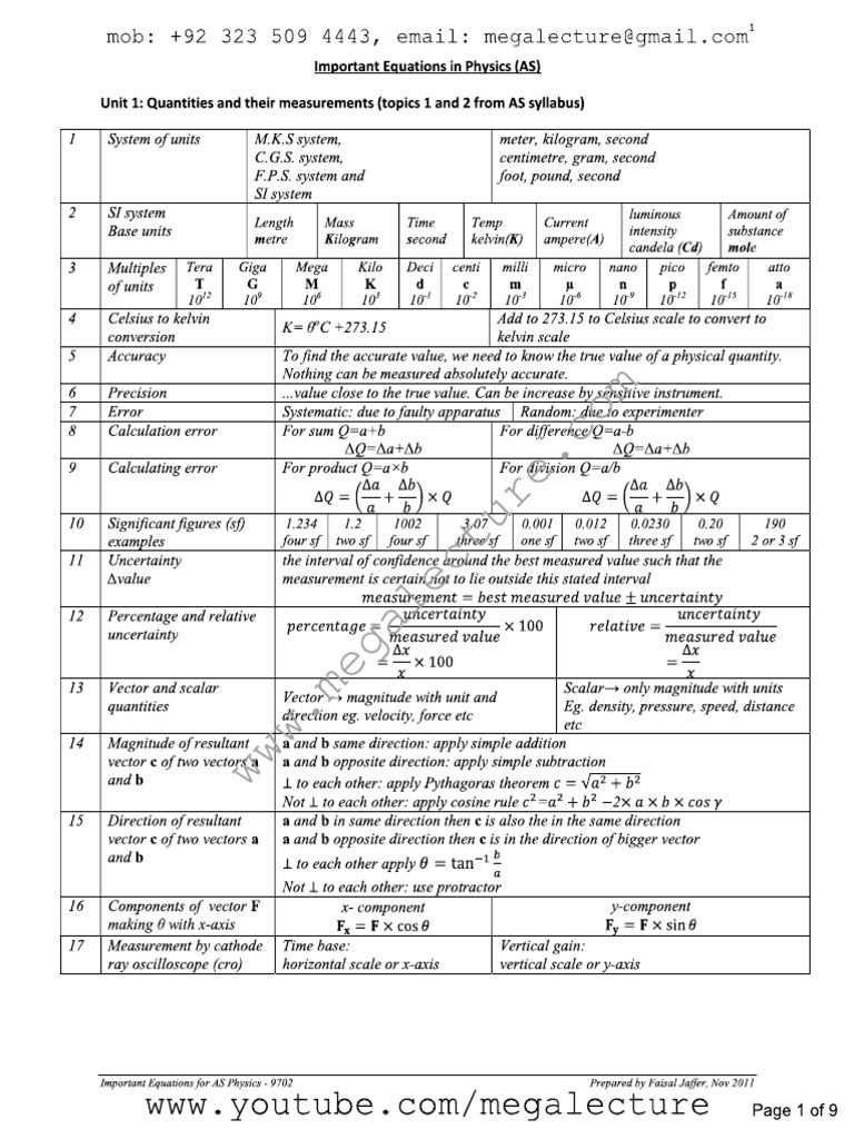 Phy - Formula Sheet | PDF