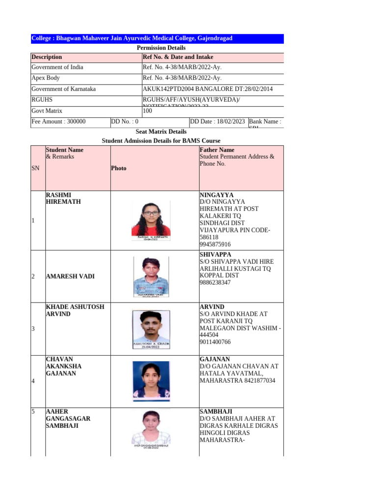 6.-List-of-Students-admitted Gajendragad | PDF | Ayurveda | Medicine