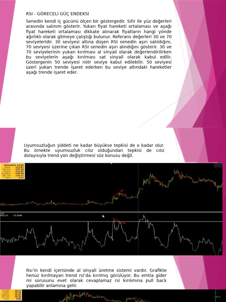 RSI | PDF