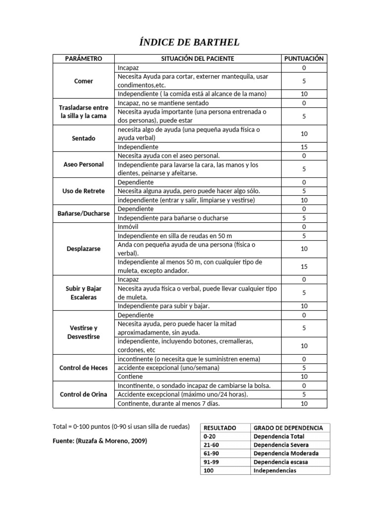 Índice de Barthel | PDF