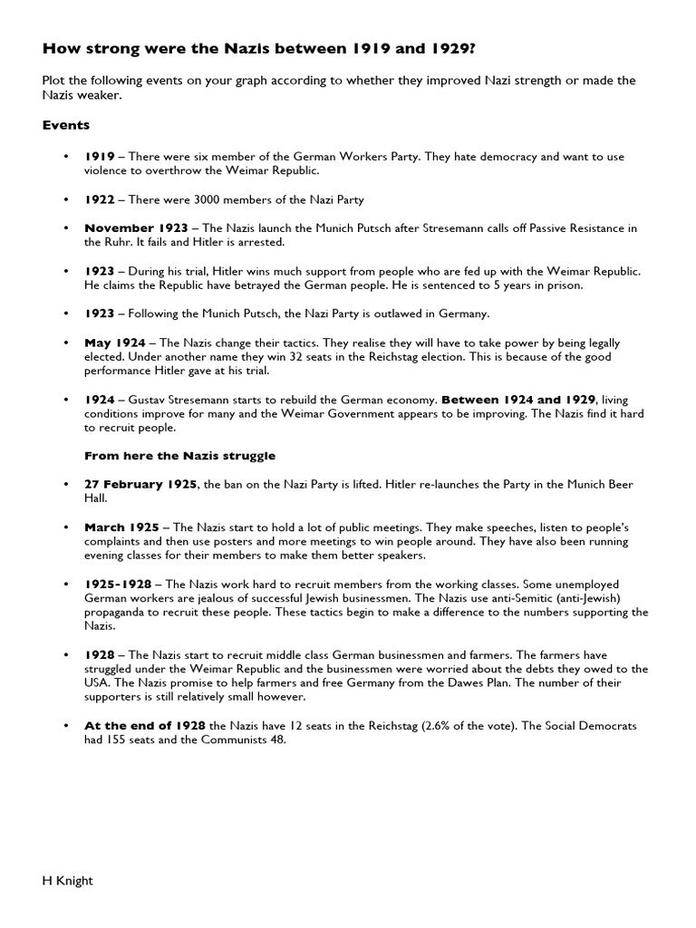 How Dangerous Were The Nazis Between 1919-1929 and 1929-33 | PDF ...