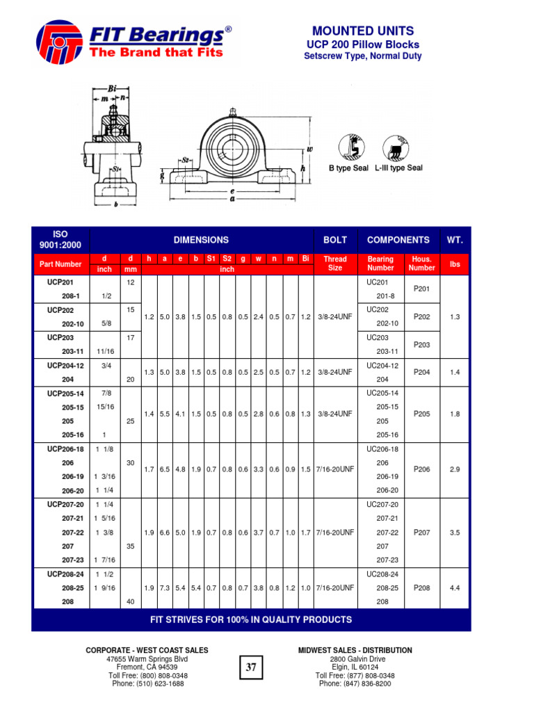 FIT Bearings Mounted Unites - UPC 200 Pillow Blocks | PDF | Screw ...