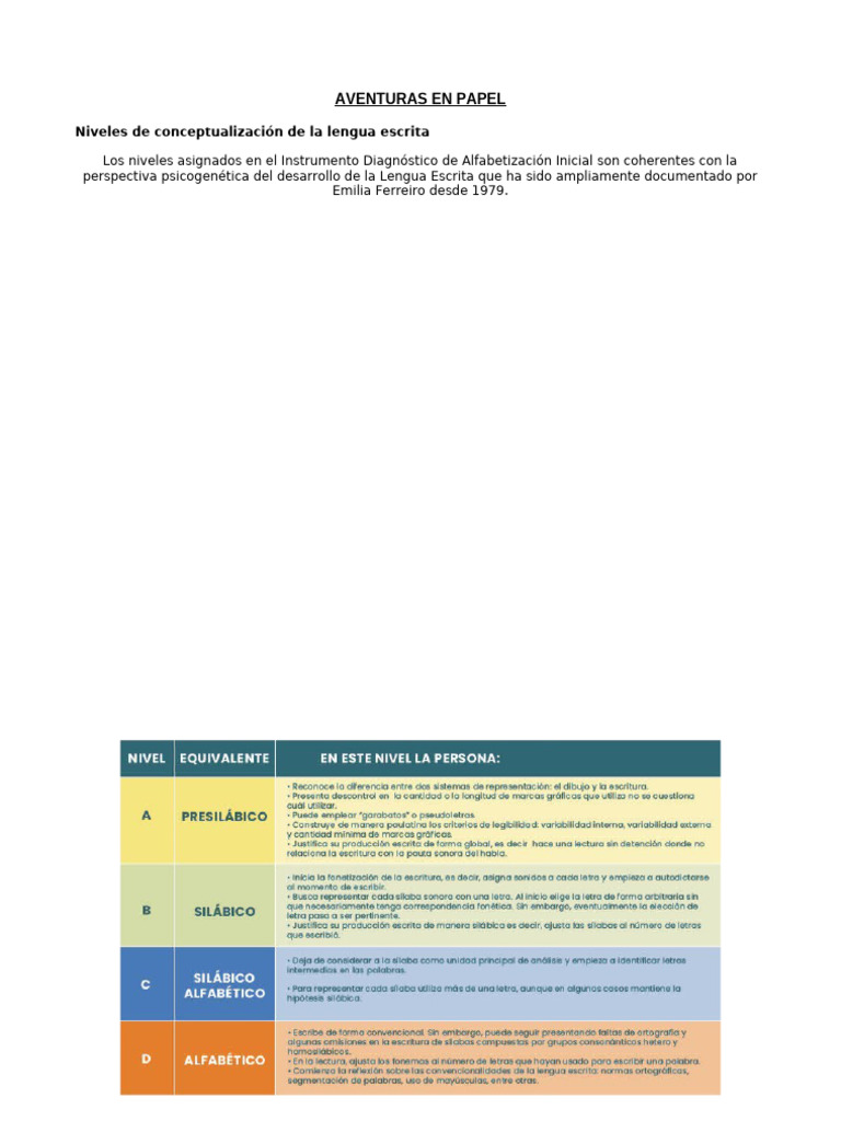 Aventuras en Papel: Niveles de Conceptualización de La Lengua Escrita | PDF