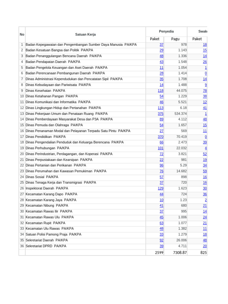 Rekap Sirup LKPP 2023 | PDF