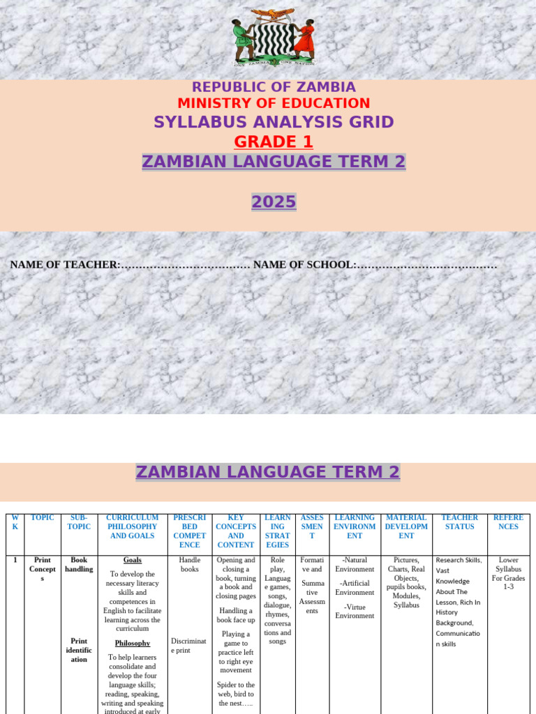 Grade 1 Syllabus Analysis Grid Zambian Language | PDF | Human ...