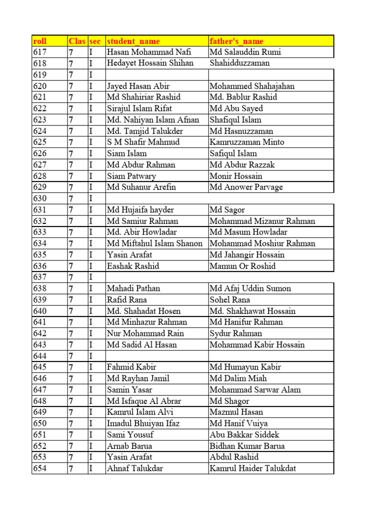 Class 7 Student Enrollment List | PDF | Bangladesh