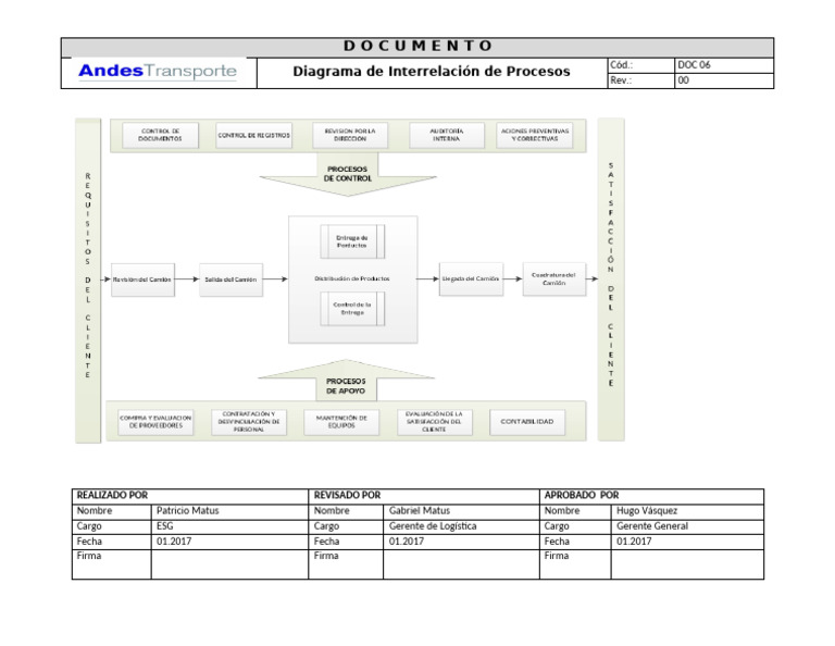 06 Diagrama de Interrelación de Procesos | PDF