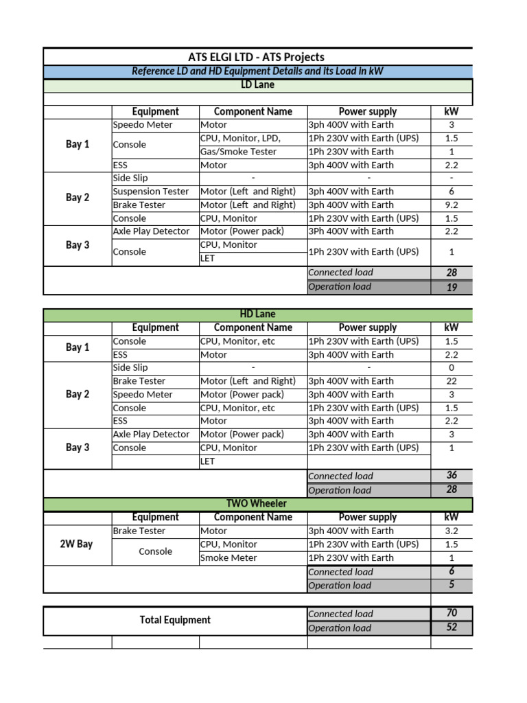 Power Requirment MD Motor 1 | PDF | Vehicle Technology | Vehicles