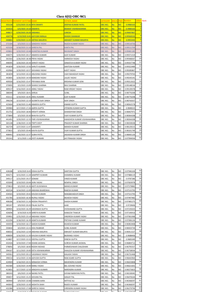 Class 6-CHGS-OBC-NCL | PDF | Cinema Of India | Film Production Districts