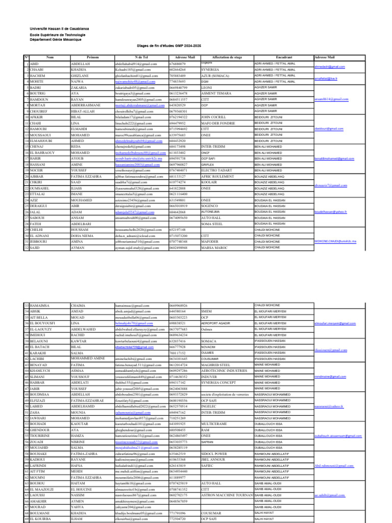 Affectation Des SFE 2025 | PDF