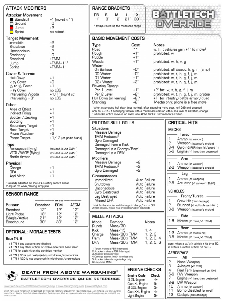 Override QRG v5.3r1 | PDF | Military Technology | Military Vehicles
