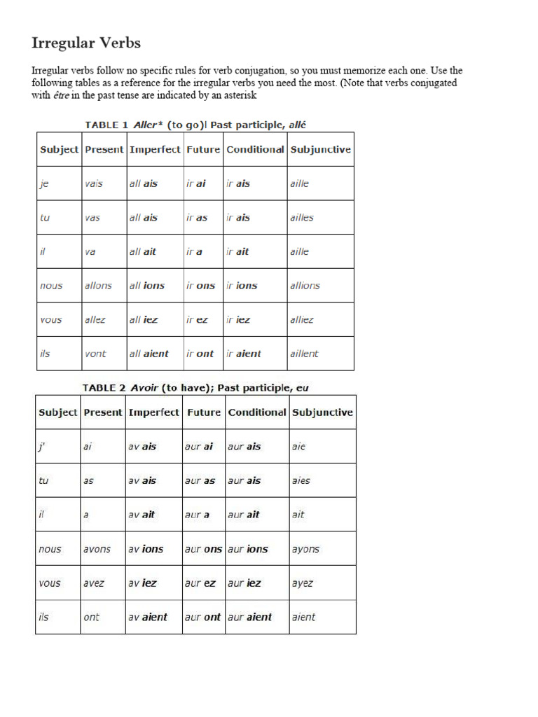 Irregular Verbs | PDF