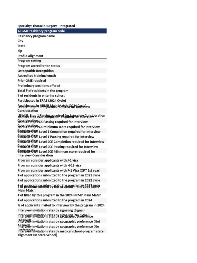 Residency Explorer Program Comparisons | PDF | United States Medical ...