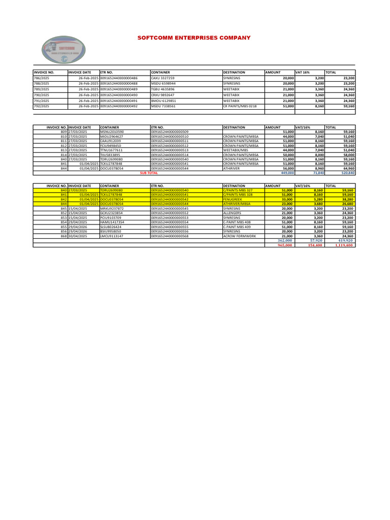 Esl Feb ,.mar & Apr 2025 Softcomm Statement of Accounts | PDF | Business Documents