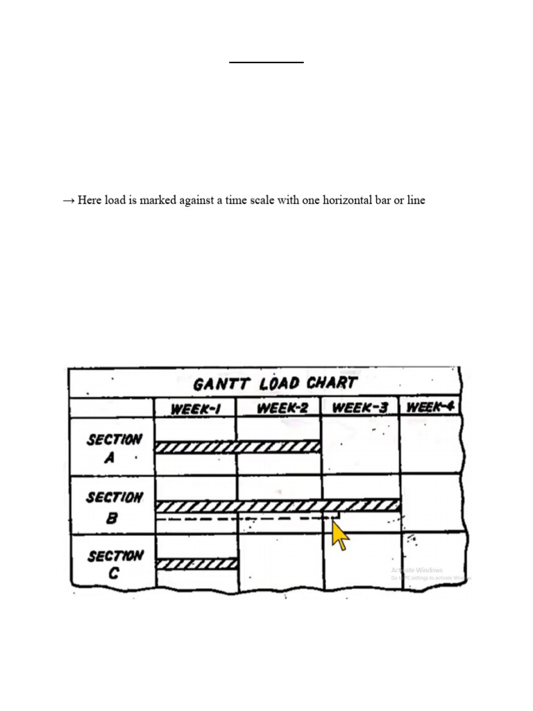 Network Analysis-Gantt Chart | PDF