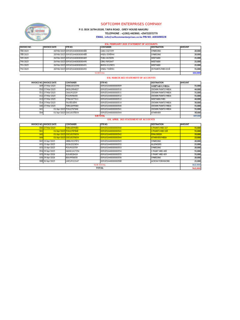 ESL FEB ,.MAR & APR 2025 SOFTCOMM STATEMENT OF ACCOUNTS | PDF | Business Documents