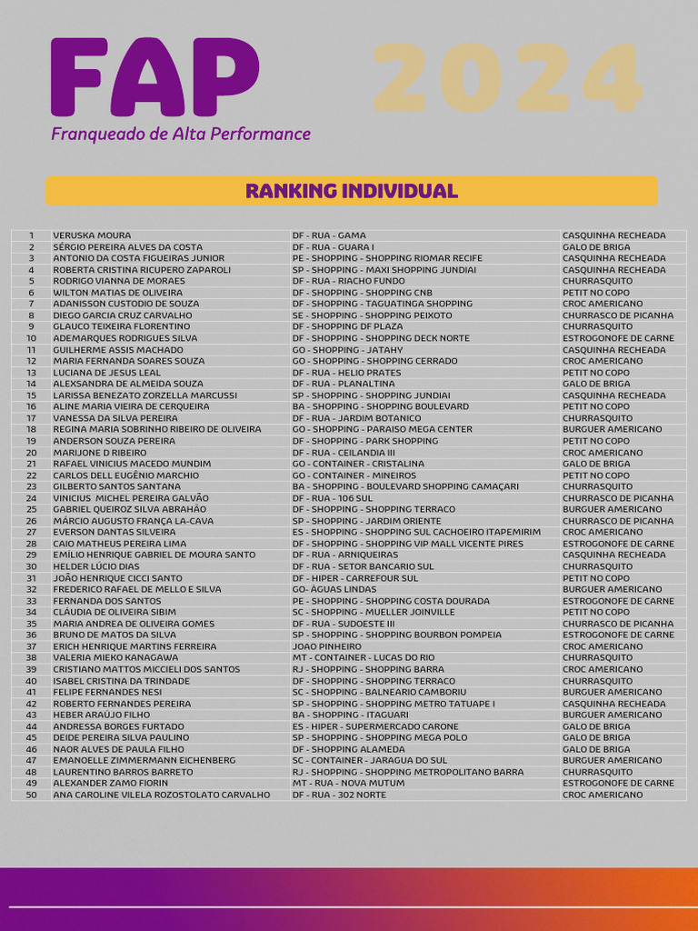 Ranking Individual - 2024 - FAP | PDF