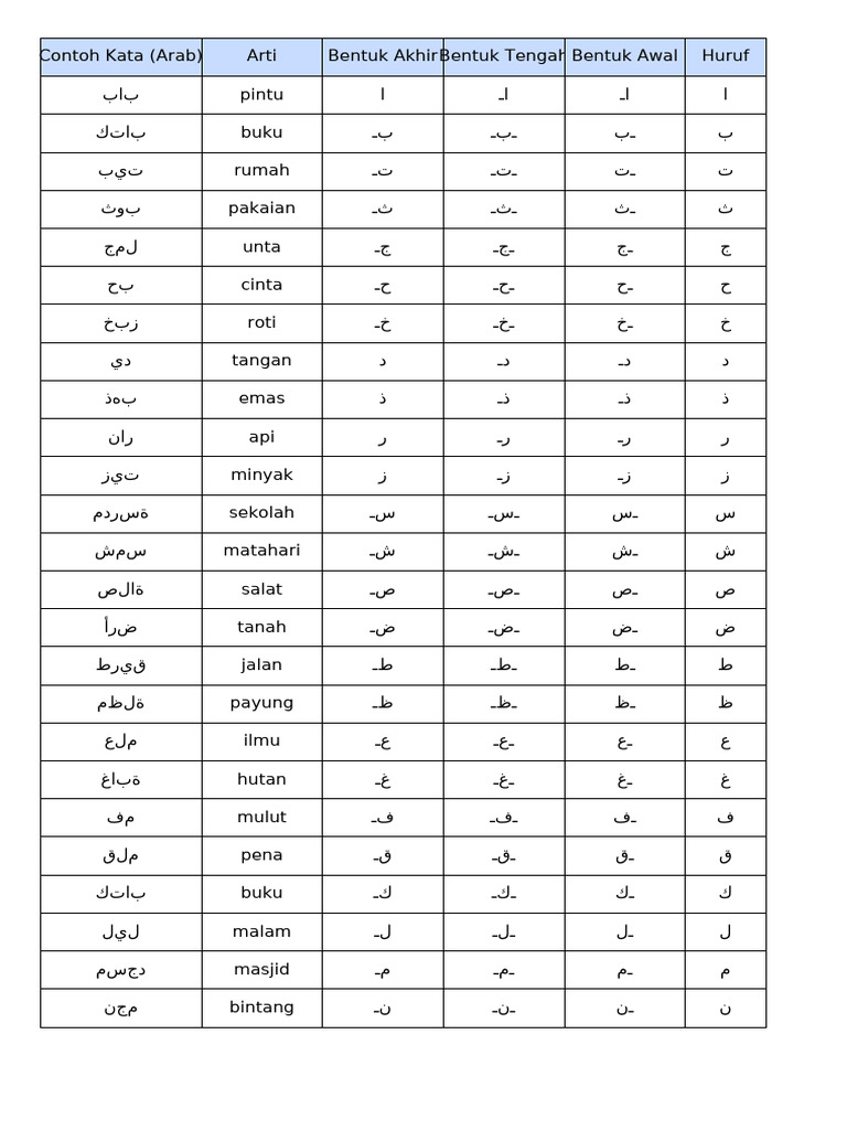 Tabel_Huruf_Hijaiyah_Sambung | PDF