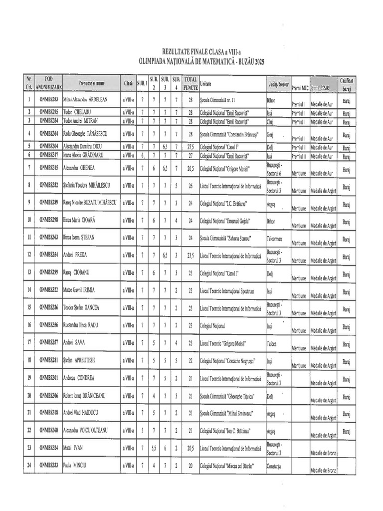 cl8 Nationala Final | PDF