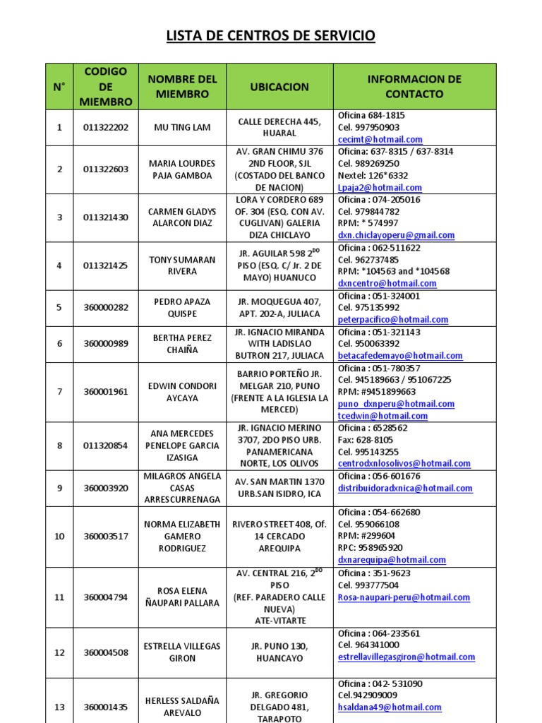 Centros de Servicio DXN en Perú | PDF | Lima