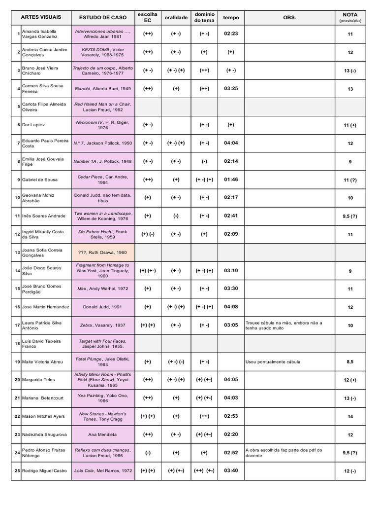 Avaliac | PDF | Arte contemporânea | Movimentos artísticos