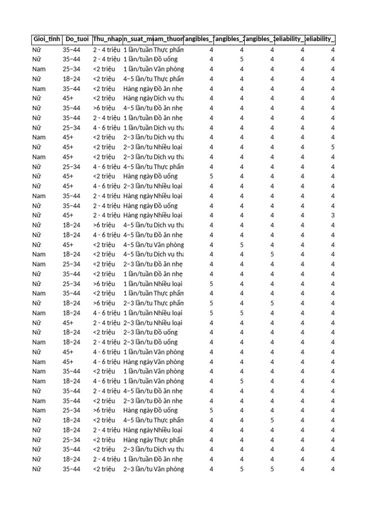 Du_lieu_dep_v2_Cronbach_EFA | PDF