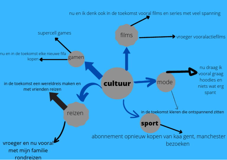 Cultuur | PDF