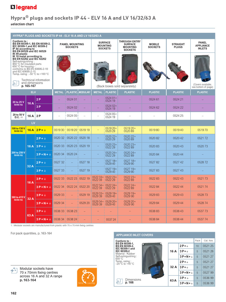 Legrand Hypra Plugs and Sockets | PDF | Ac Power Plugs And Sockets | Wire