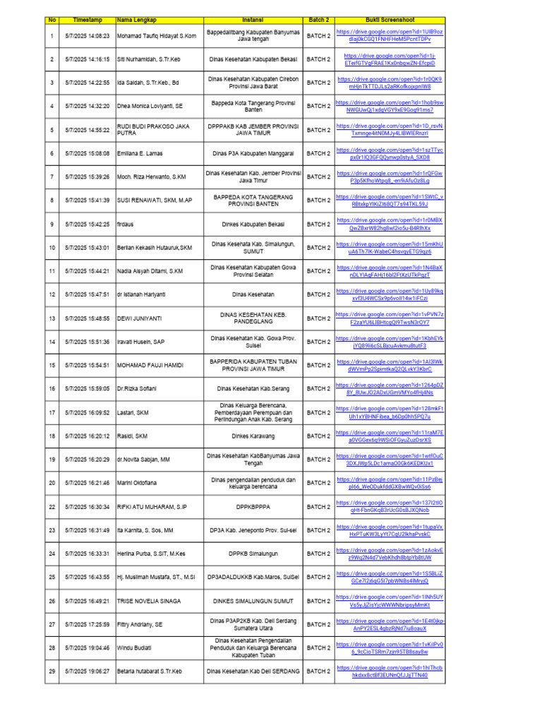 Absen Peserta Bimtek 7 Mei 2025 - Batch 2 | PDF