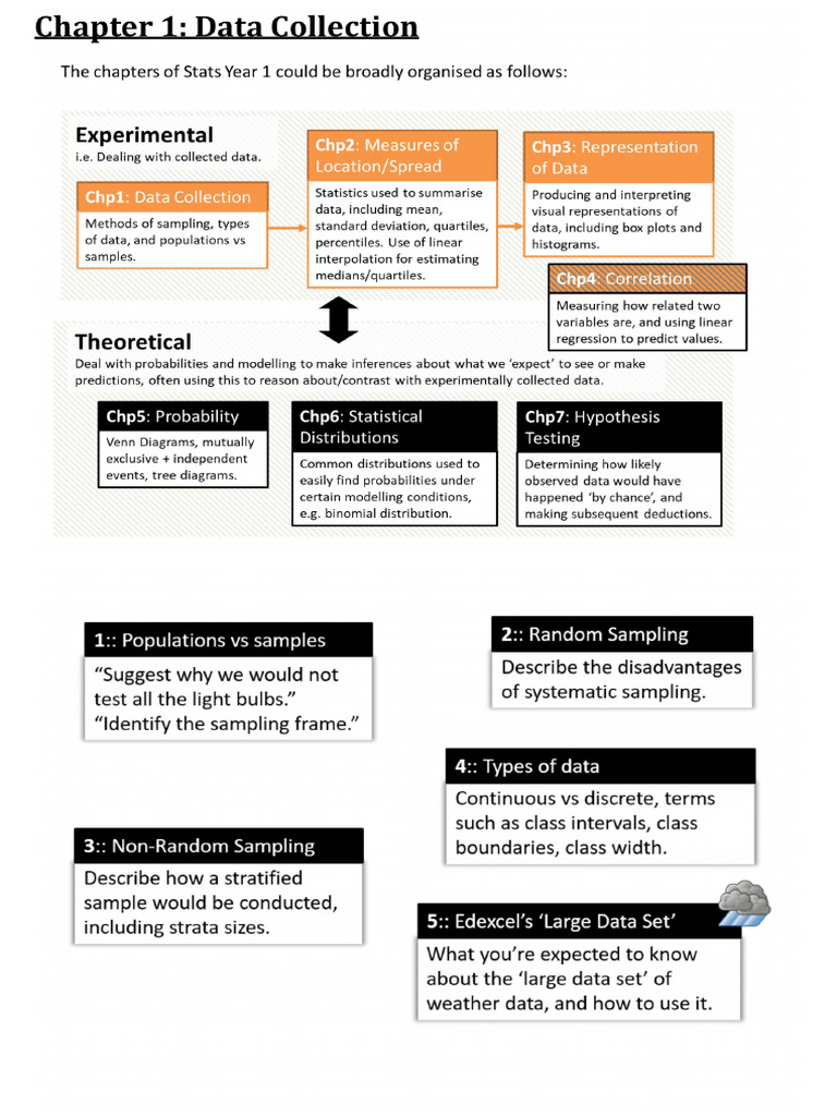 Chapter 1 - Data Collection (Stats1) | PDF