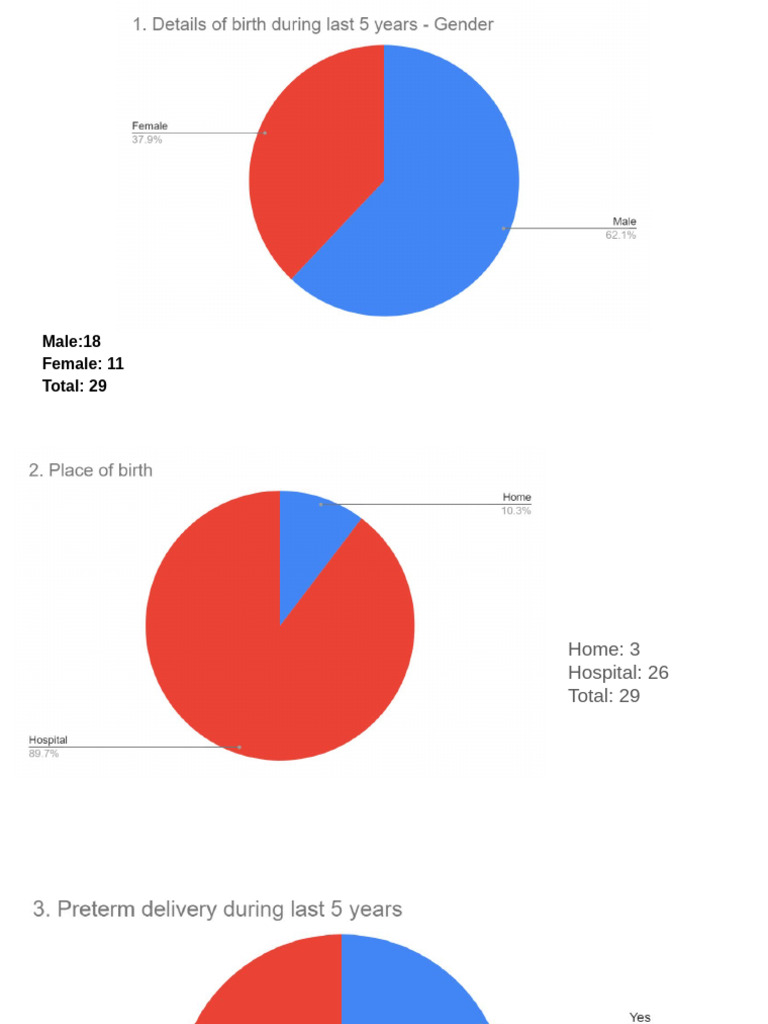 Vital Stats Group C | PDF