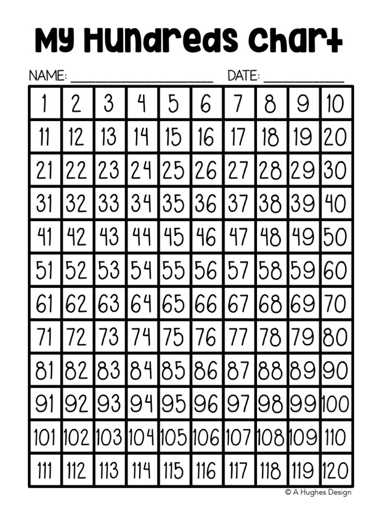 hundreds chart | PDF