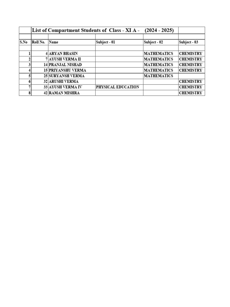List of Compartment of Class Xi 2024-25.-1 | PDF