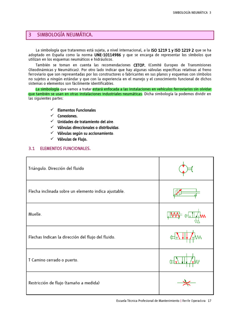 Simbologia Neumatica | PDF | Neumática | Filtración