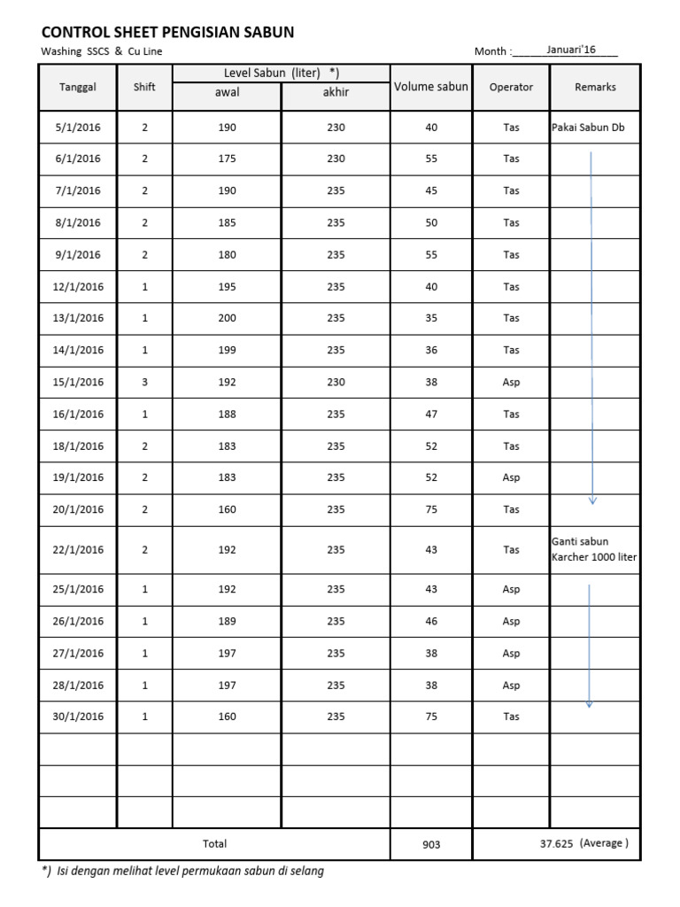 Control Sheet for Soap Usage | PDF