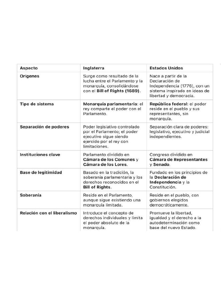 Tabla Comparativa Pdf