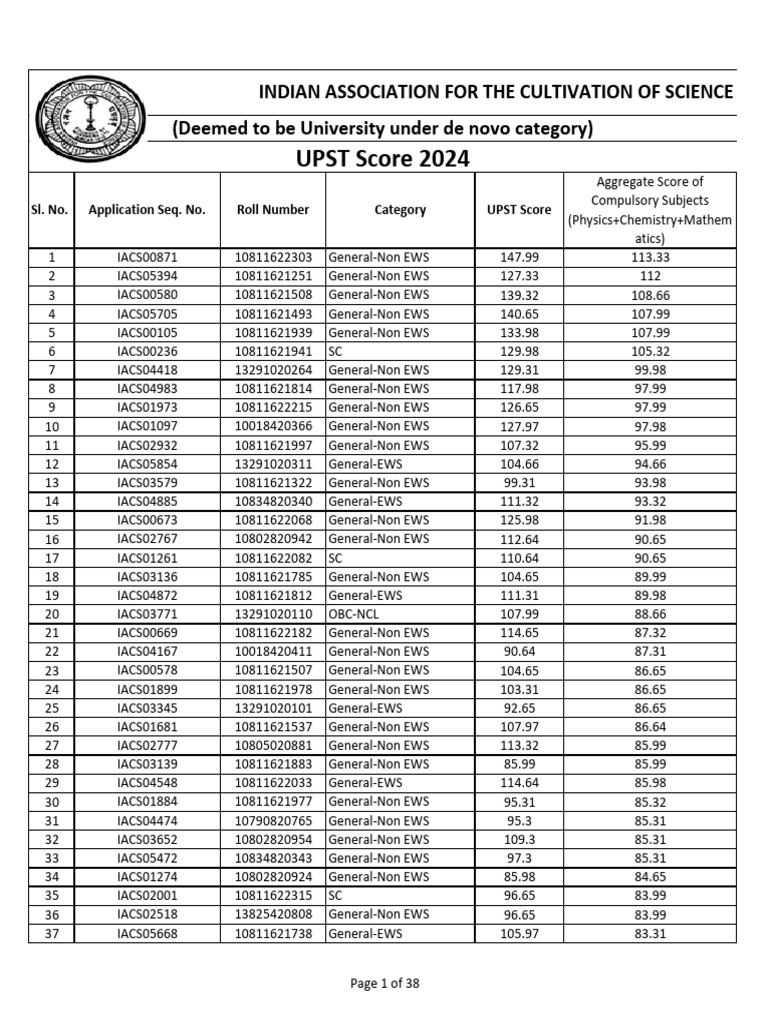IACS UPST 2024 Score Report | PDF