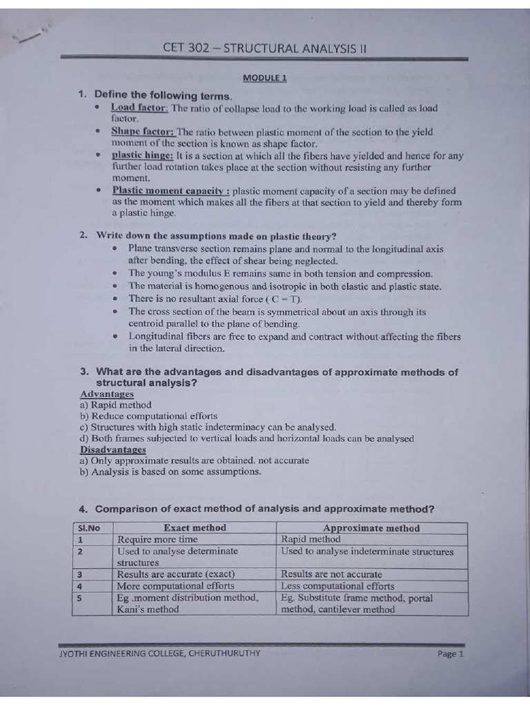Sa 2 All Module Theory | PDF