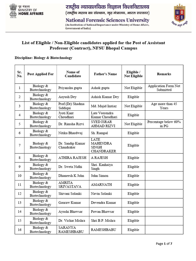 List of Eligible and Non-Eligible Candidates | PDF