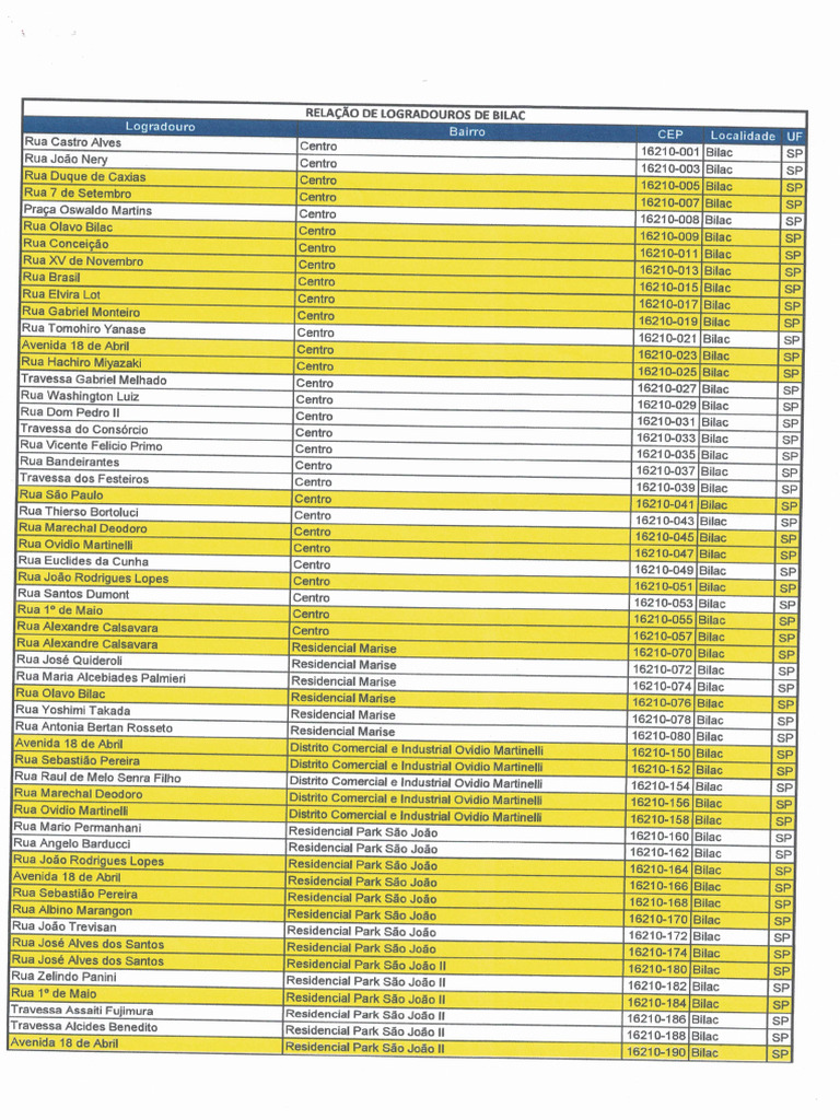 Novos Ceps - Bilac | PDF