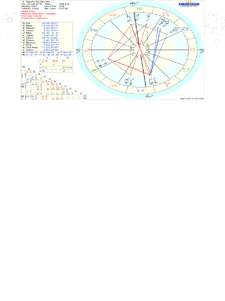 Astrodienst Online - Free Astrology Chart 75 | PDF