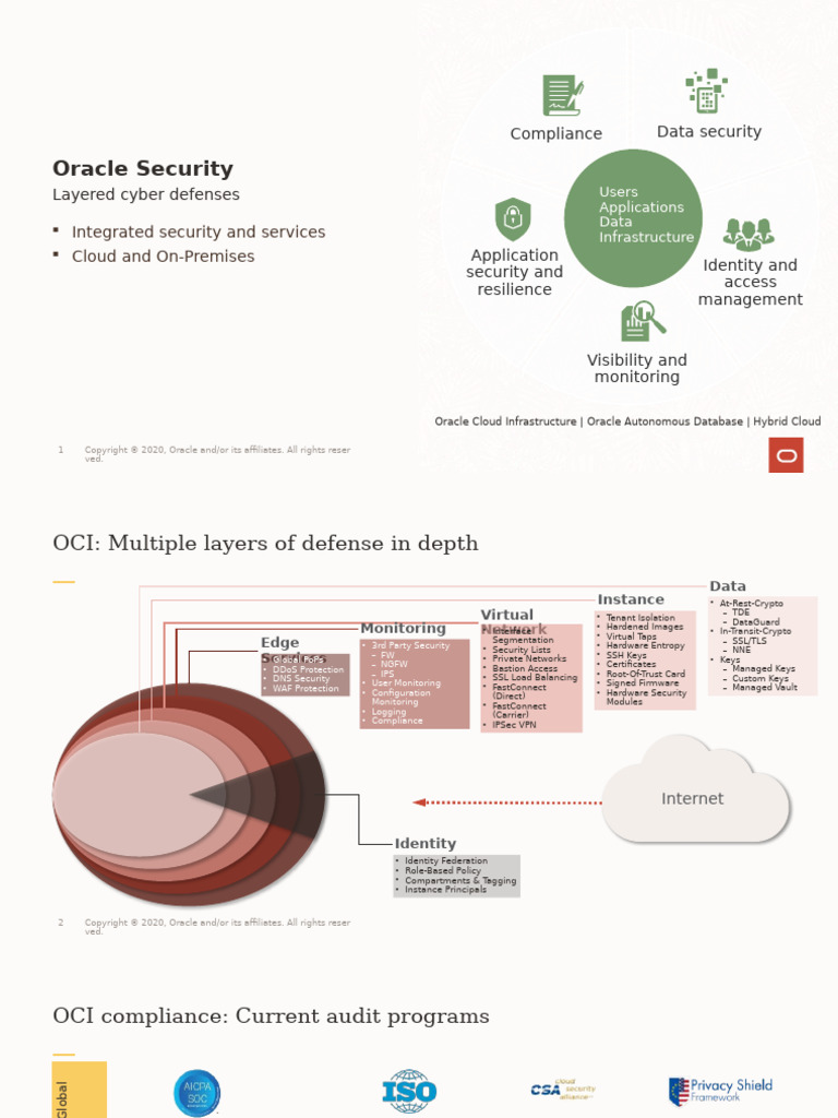 OCI Security Zones: Features and Benefits | PDF | Security Technology ...