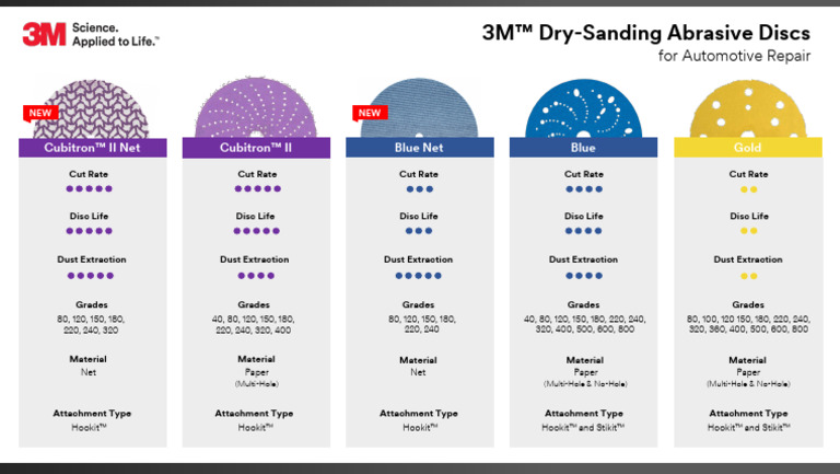 Abrasives-Tier-Chart PPT Landscape | PDF