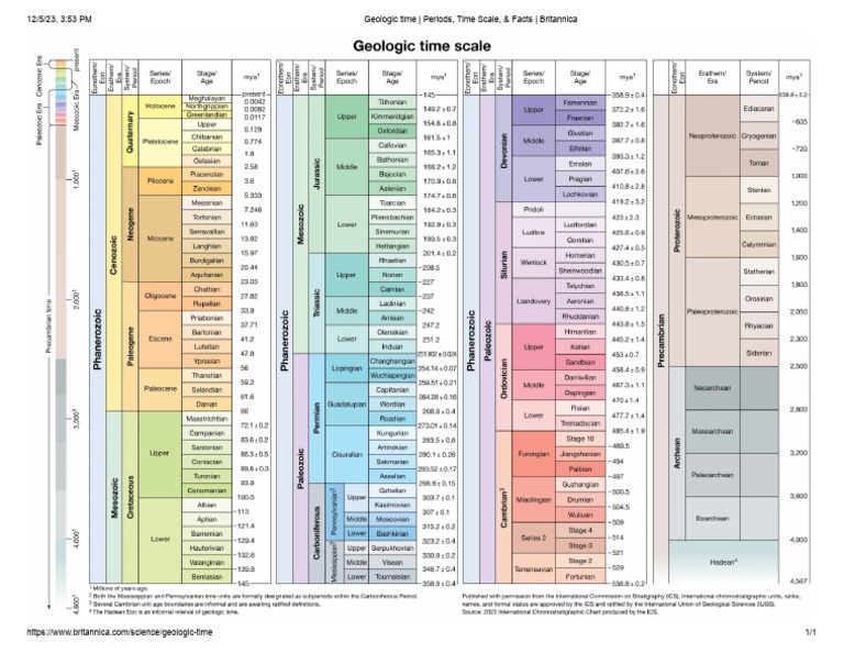 Geologic Time Periods Time Scale Facts Britannica Pdf