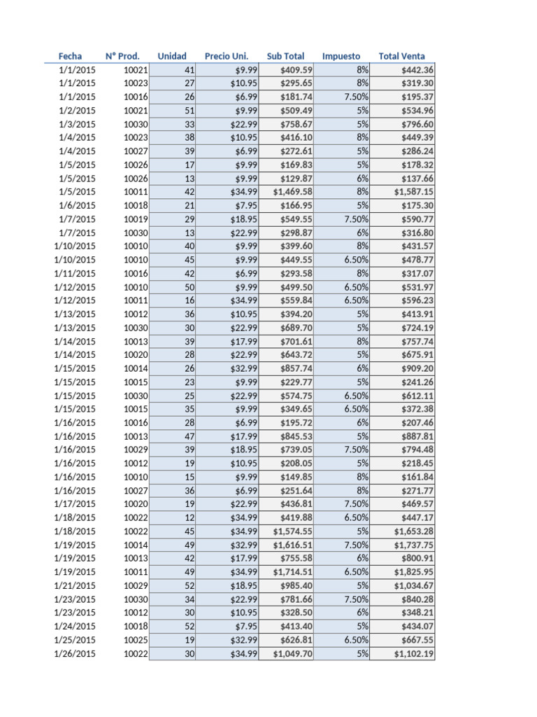 13 Tablas Dinámicas y Creación Del Dashboard | PDF