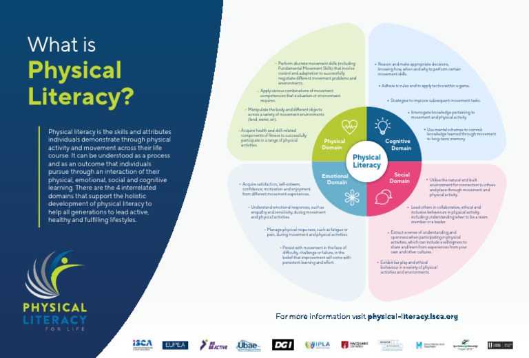 Physical Literacy Infographic | PDF | Experience | Knowledge