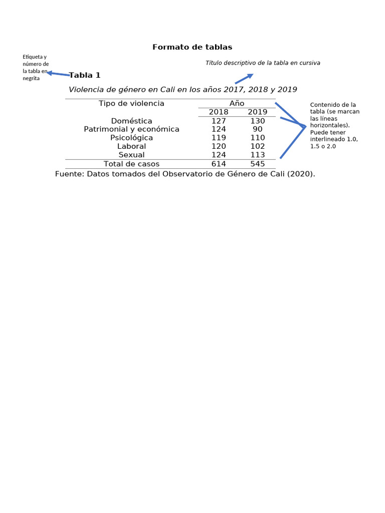 Modelo de Tablas y Figuras | PDF | Sexualidad | Agresión